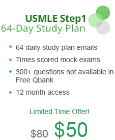 Syndrome of Inappropriate ADH (SIADH) - Endocrine - Medbullets Step 1